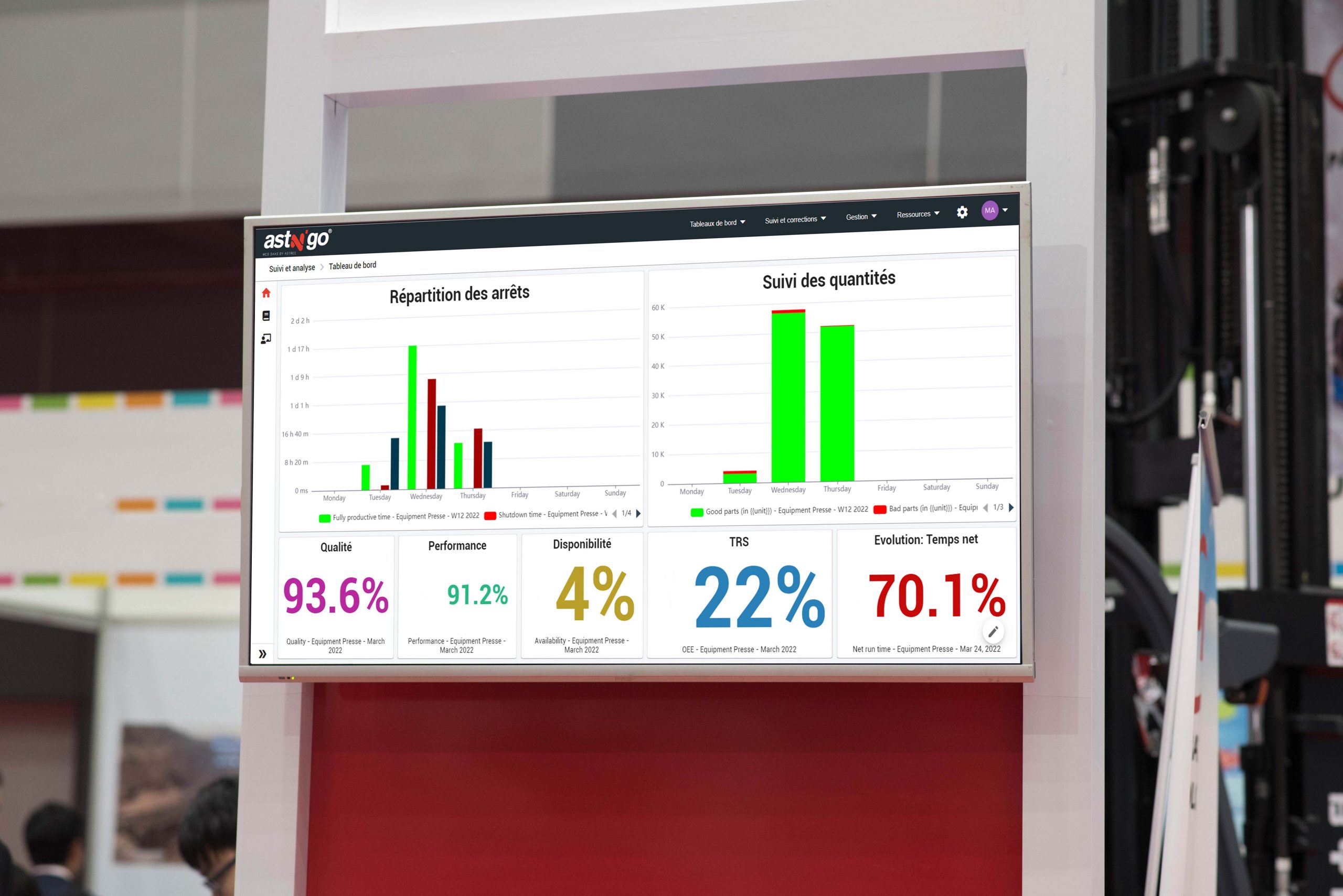 L'impact du management visuel sur la performance et la collaboration ...